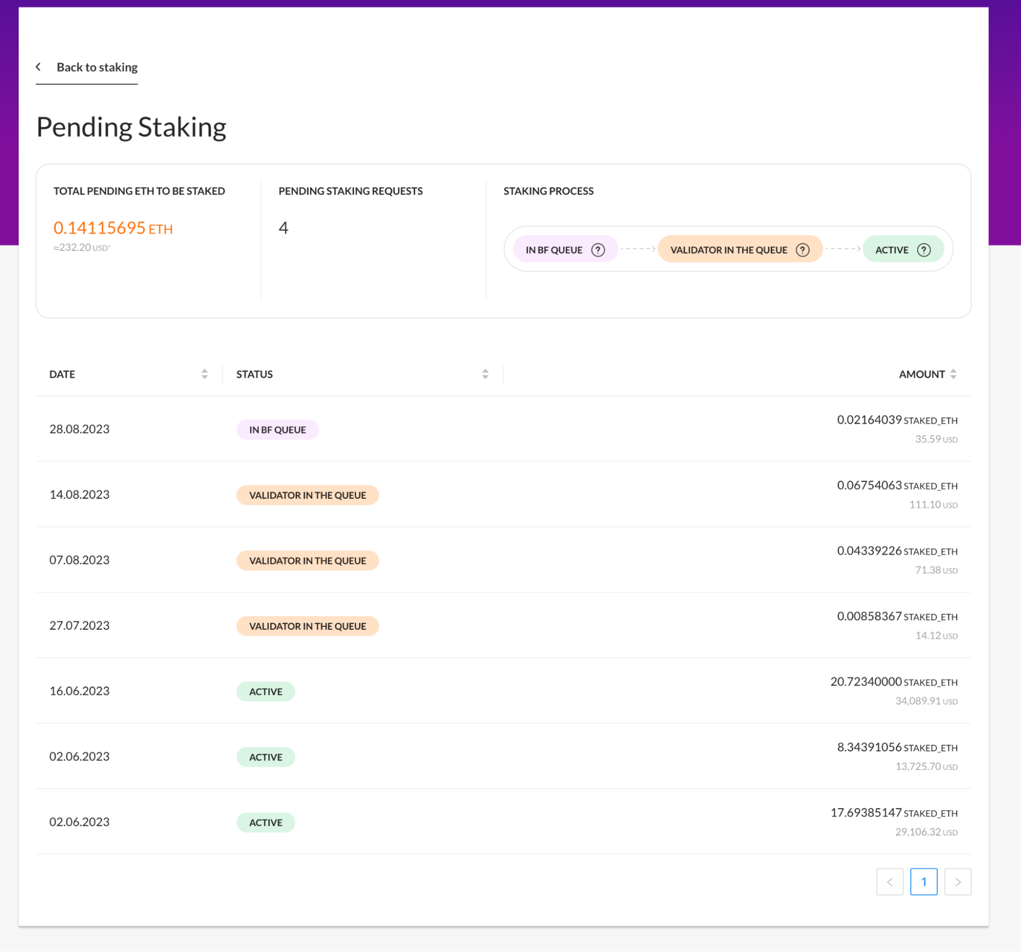 New Feature: Compound Your ETH Staking Rewards with Auto-Restaking ...
