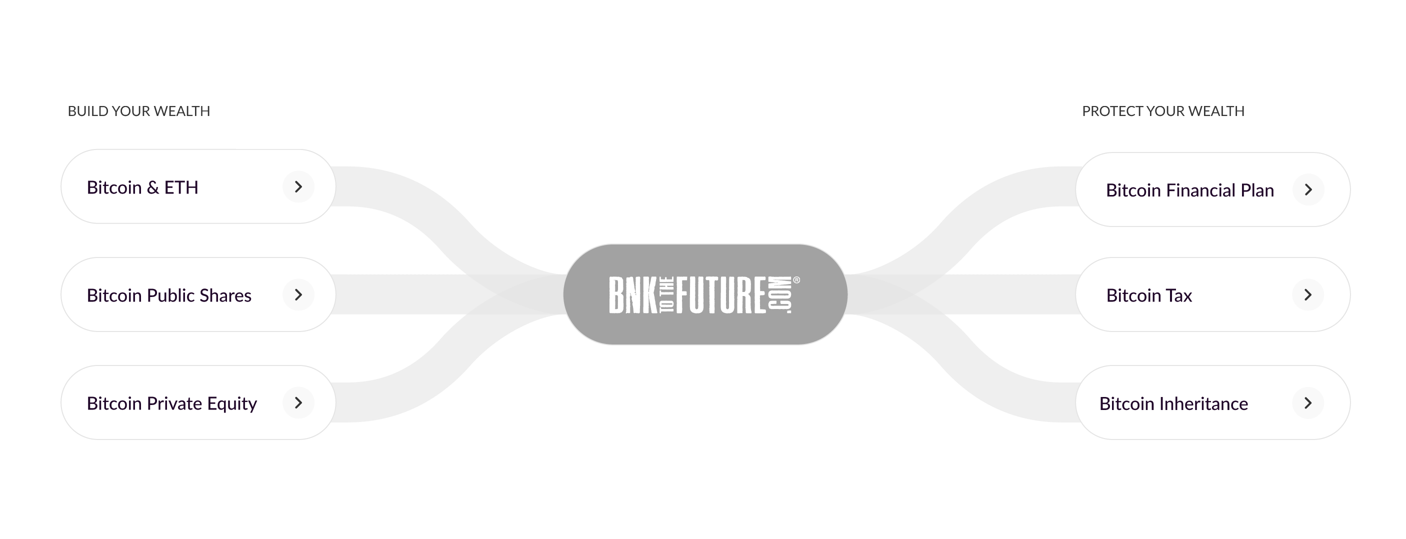 Our New ‘All-In-One Bitcoin Investment Platform’ & BF Identity User ...