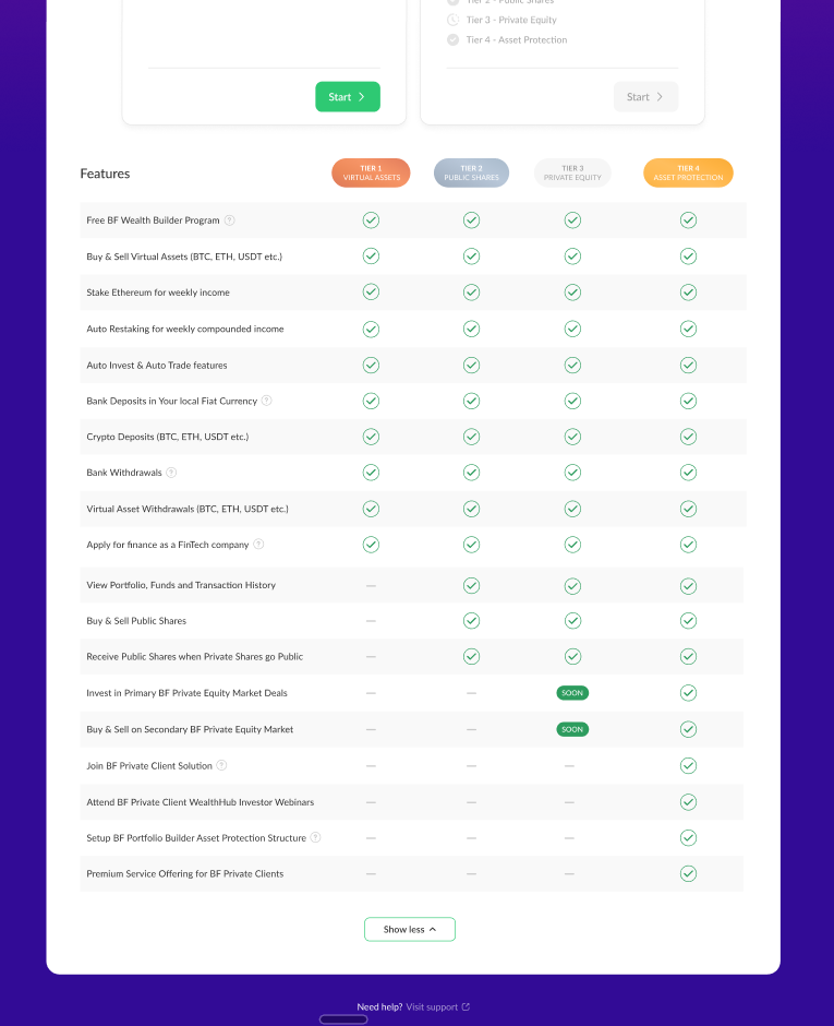 Our New ‘All-In-One Bitcoin Investment Platform’ & BF Identity User ...